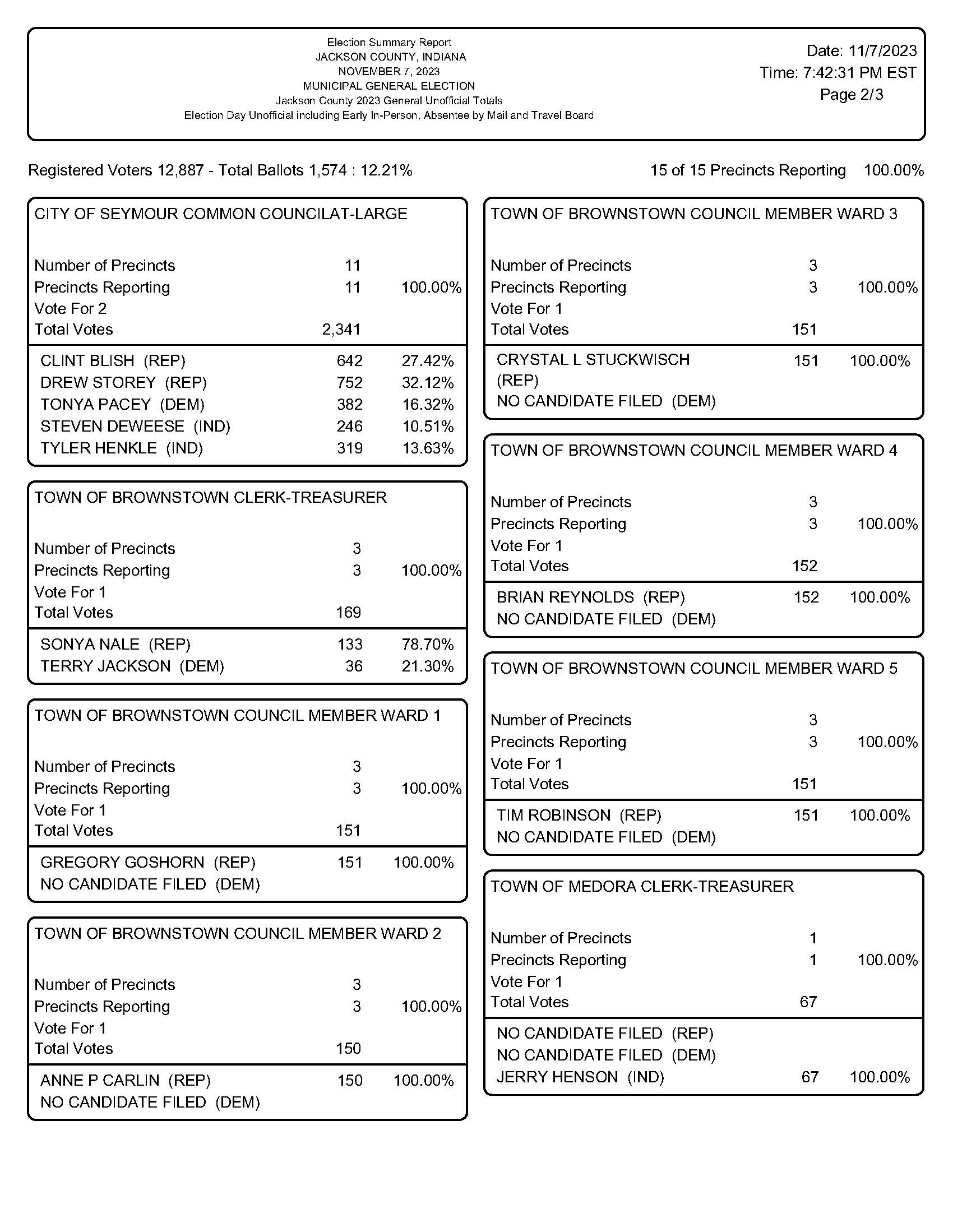 Be A Voter – Jackson County Public Library
